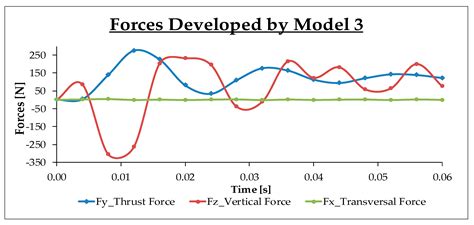 applied sciences free full text a 3 d simulation of a single sided linear induction motor