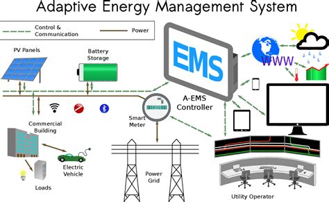 [pdf] optimization based microgrid energy management systems semantic scholar