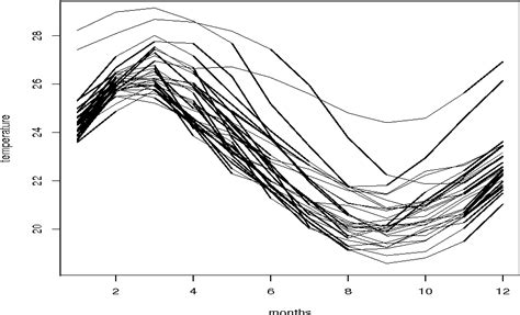 figure 2 from recursive estimation of nonparametric regression with functional covariate