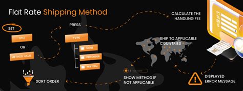 Magento Shipping Methods And How To Configure Them