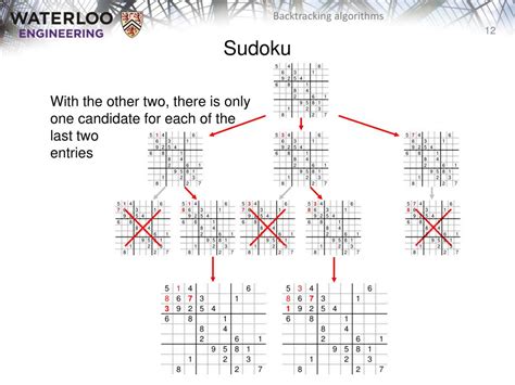 ppt backtracking algorithms powerpoint presentation free download id 2375383