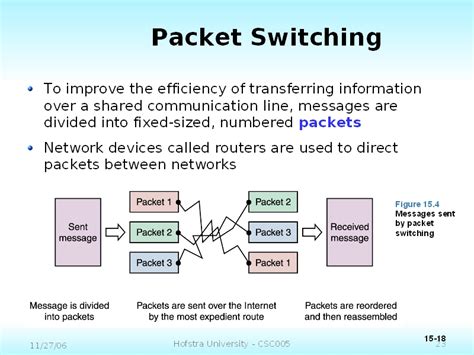 what is packet switching definition faqs avi networks gambaran