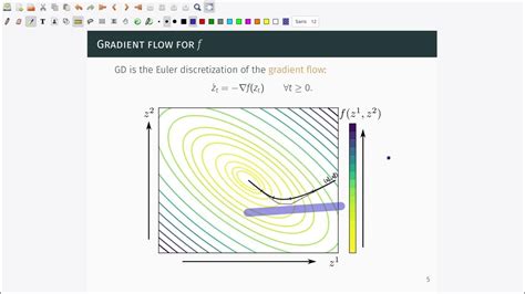 particle algorithms for maximum likelihood training of latent variable models aistats 2023