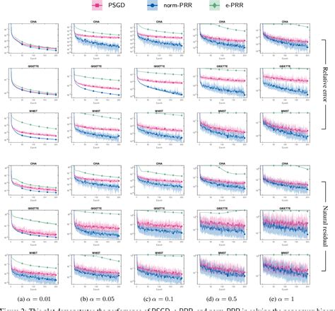 table 1 from a new random reshuffling method for nonsmooth nonconvex finite sum optimization