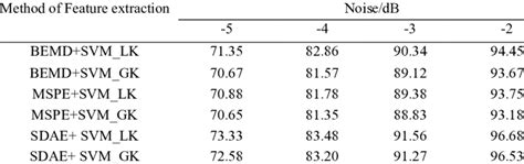 comparison of different feature extraction methods download scientific diagram