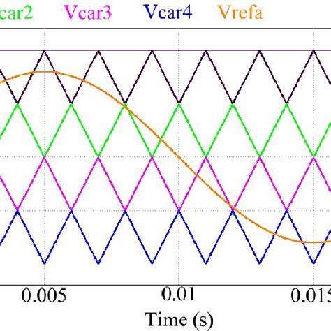phase disposition pwm pdpwm download scientific diagram