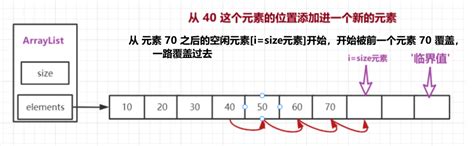 arraylist与linkedlist的区别 以及 链表理解 linkedlist链表和arraylist数组表有什么不同 csdn博客