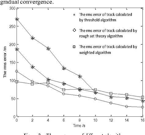 figure 1 from a reduction algorithm based on rough set and information granulation theory for
