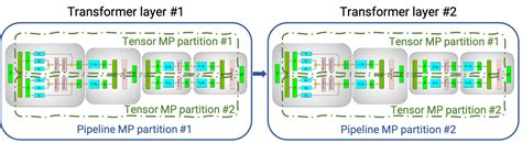 parallelism in distributed deep learning · better tomorrow with computer science