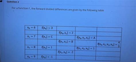 solved for a function f the forward divided differences are