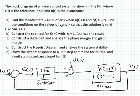 solved the block diagram of a linear control system is shown