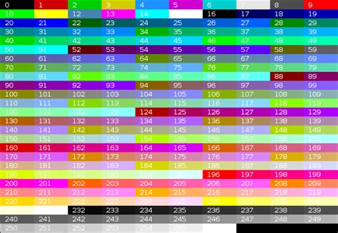 Bash Tips Colors And Formatting Ansi Vt Control Sequences