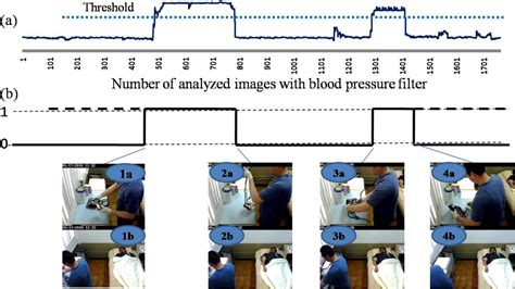 sensors free full text activity inference for ambient intelligence through handling