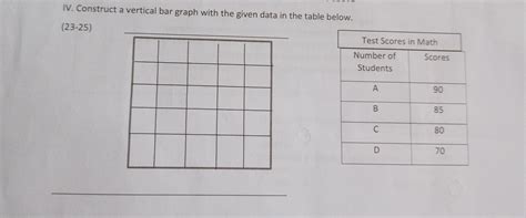Solved IV Construct A Vertical Bar Graph With The Given Data In The