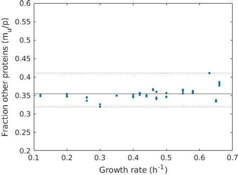figures and data in resource allocation accounts for the large variability of rate yield
