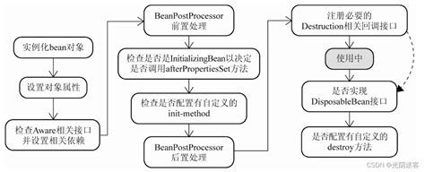 【经验篇】druid连接池配置失效问题解析 druiddatasourcewrapper csdn博客