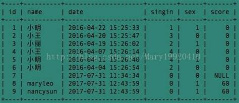 sql把查到的数据拼接成一个逗号隔开的字段 张生荣