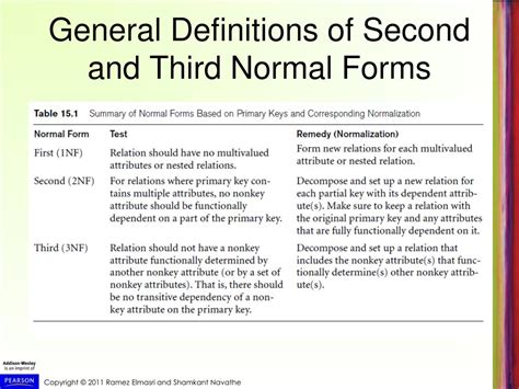 ppt chapter 15 basics of functional dependencies and normalization for relational databases