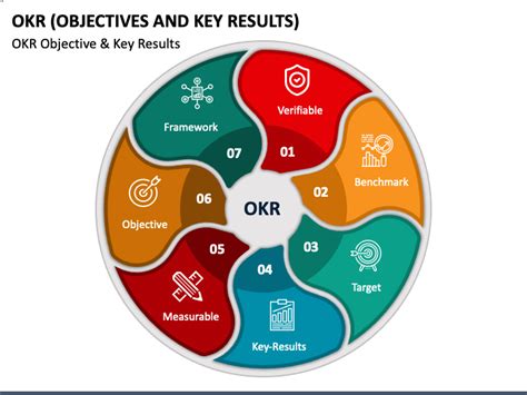 OKR PowerPoint Template PPT Slides