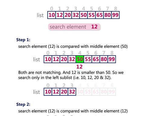 the correct place for easy learning binary search algorithm