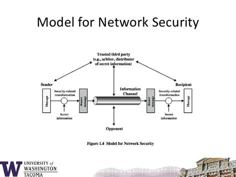 02 introduction to network security