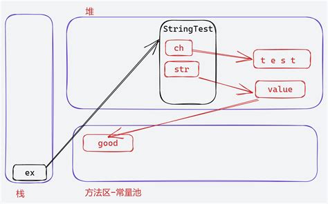 java高级 常用类 string、date、compare、other java string compare csdn博客