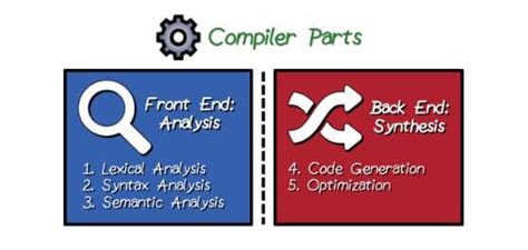 execution process of a c program the bored engineer