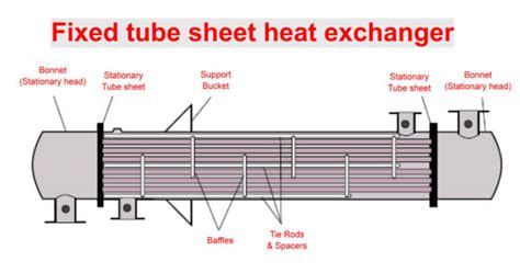 Shell And Tube Heat Exchangers The Ultimate FAQ Guide