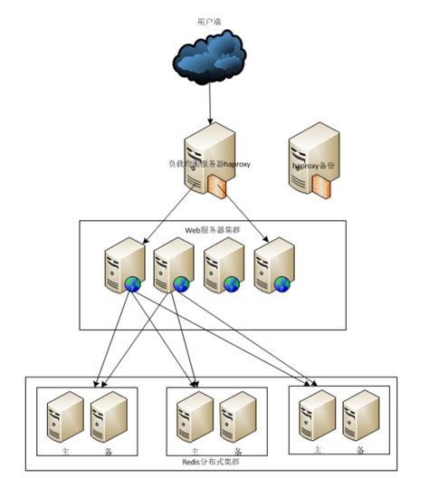 oracle rac windows oraclerac：高可用性的数据库集群优势 5g系统之家网站