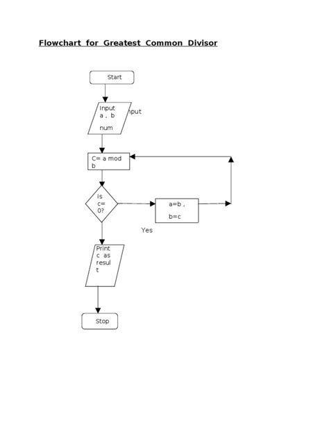 flowchart for greatest common divisor pdf teaching mathematics