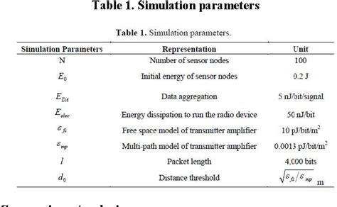 table 1 from improved network lifetime maximization in wireless sensor networks using aco