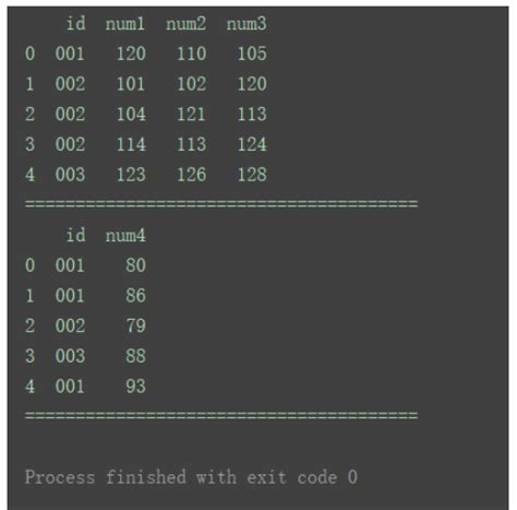 python中dataframe数据合并merge 和concat 方法怎么用 python阅读 脚本大全