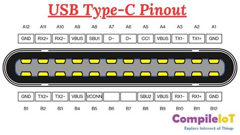 Pinout Fundamentals Understanding Definitions And Basics CompileIoT
