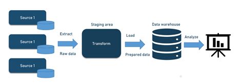 Data Pipeline Observability In Depth Guide To Key Concepts Benefits