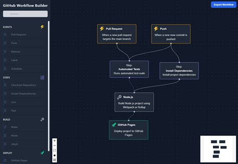 [52] github workflow builder devpost
