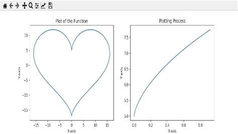 python实现绘制爱心函数（绘制过程） 用python画心形图函数图像 csdn博客