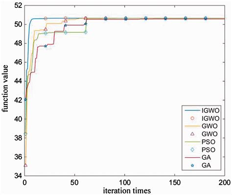 node coverage optimization algorithm for wireless sensor networks based on improved grey wolf