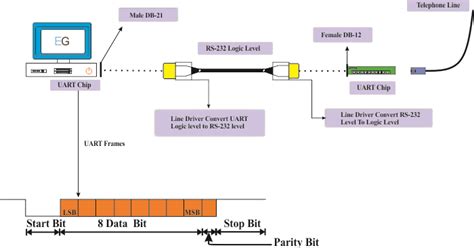 Rs 232 Serial Communication Protocol Luliviewer