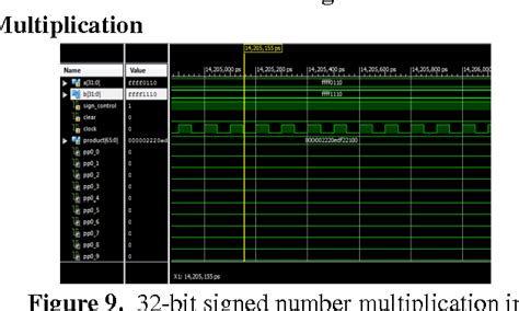 figure 1 from 32 bit signed and unsigned advanced modified booth multiplication using radix 4