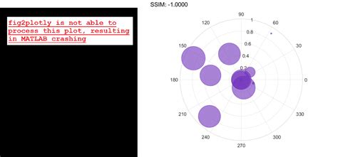 MATLAB Polarbubblechart Plotly Graphing Library For MATLAB Plotly