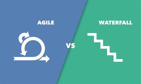 how to combine agile and waterfal