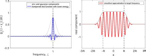 figure 1 from random fourier features for kernel ridge regression approximation bounds and