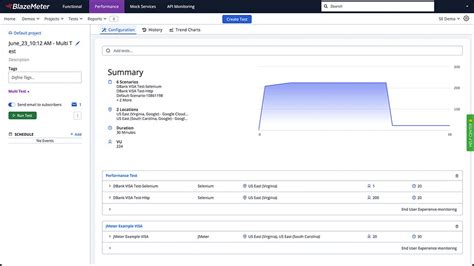 blazemeter load testing blazemeter by perforce