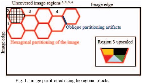 figure 1 from codebook design for vector quantization using hexagonal partitioning semantic