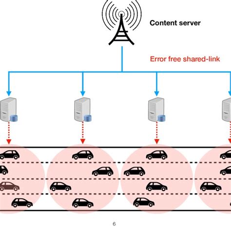vehicular network coded caching problem for location based content download scientific diagram