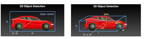 an introduction to 3d object tracking advanced