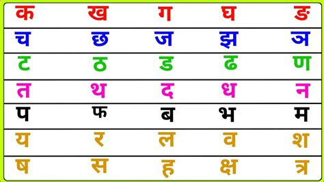 क ख ग घ हद वरणमल K Kh G Gh Hindi Ka Kha Ga Gha Hindi