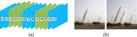 a frame duplication forgery [11] b region duplication forgery [4] download scientific diagram