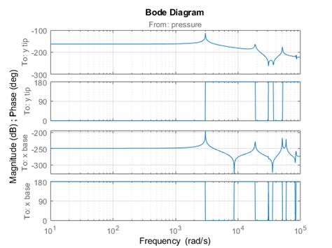 mechss sparse second order state space model matlab mathworks india