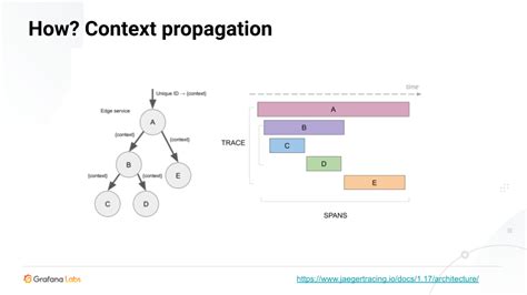 a beginner s guide to distributed tracing and how it can increase an application s performance
